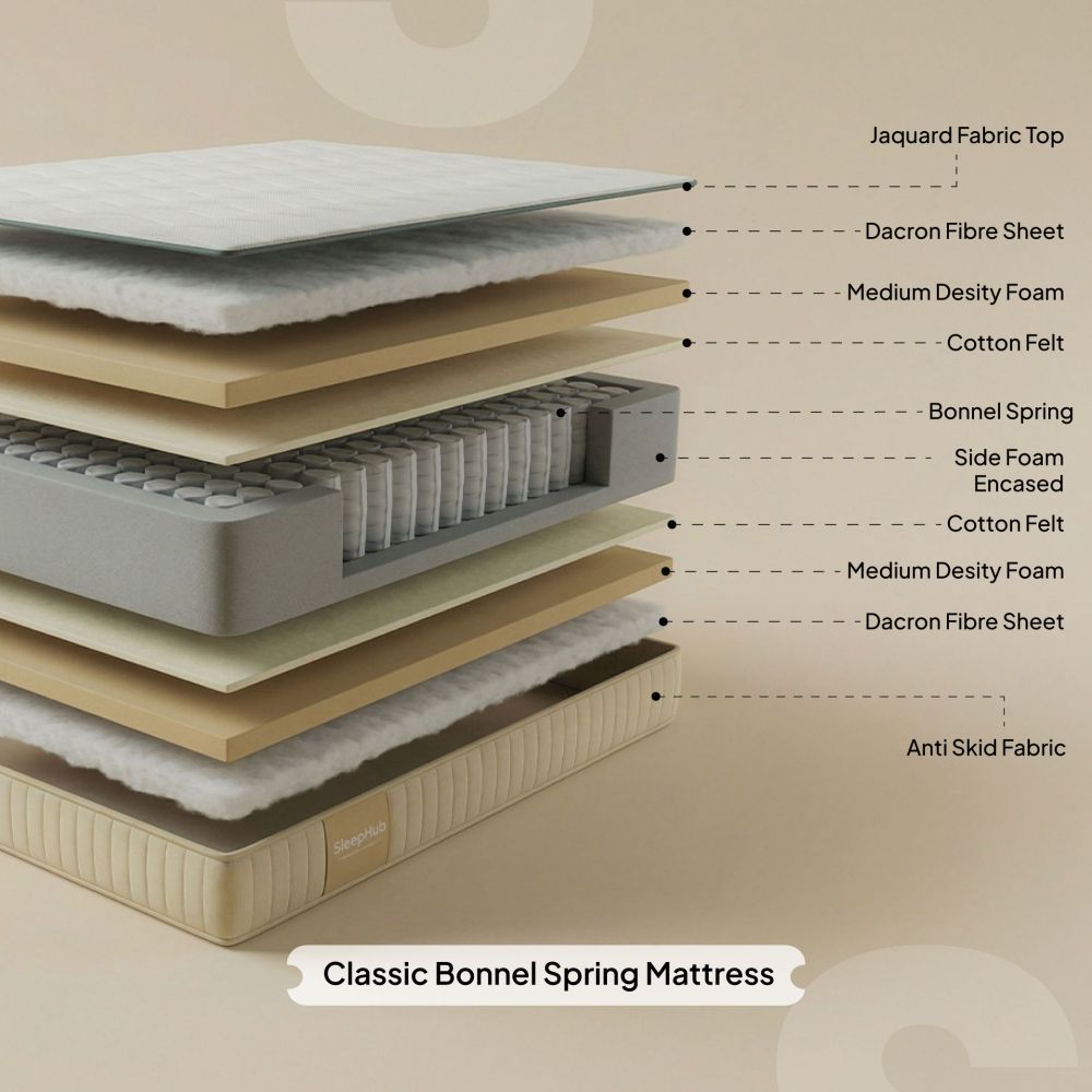 Buy Classic Bonnel Spring Mattress Foam Encased 160 x 200 x 20 Online ...